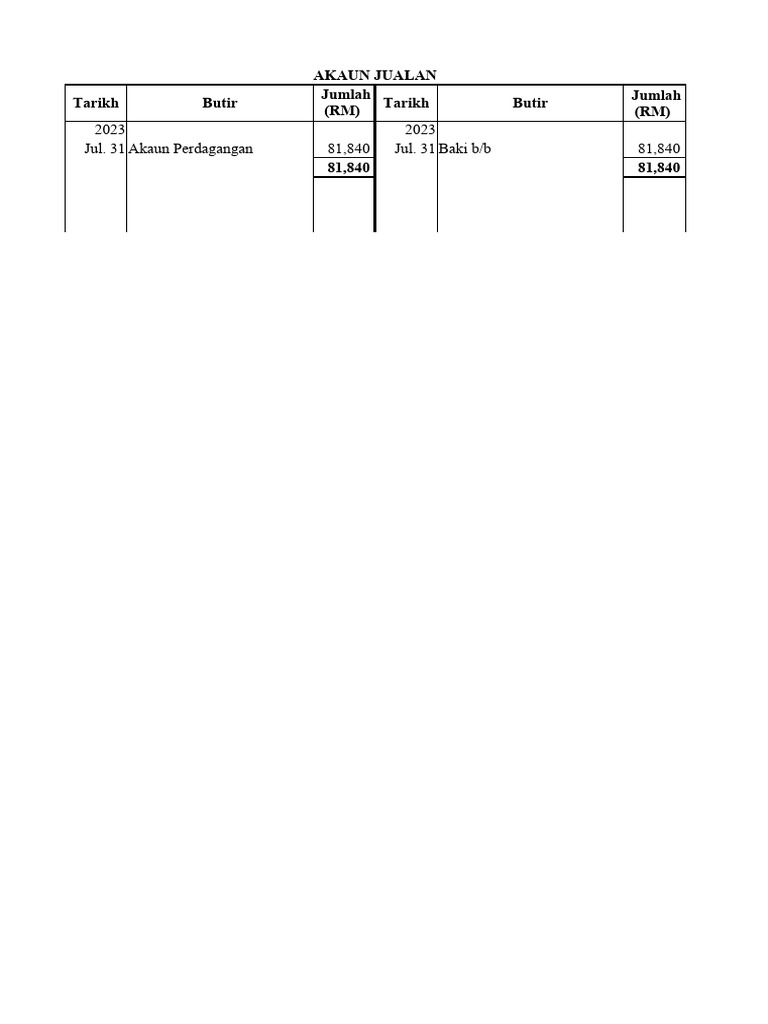 Lejar Am Catatan Penutupan | PDF