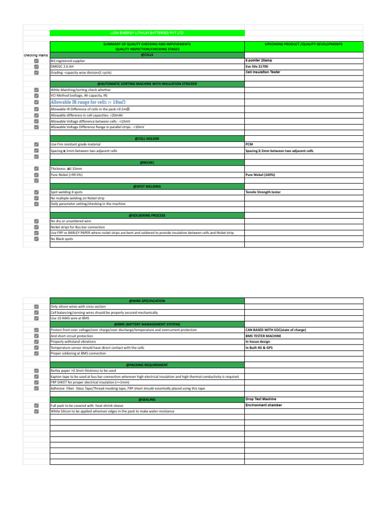 Quality Check Points & Upgradtion | PDF