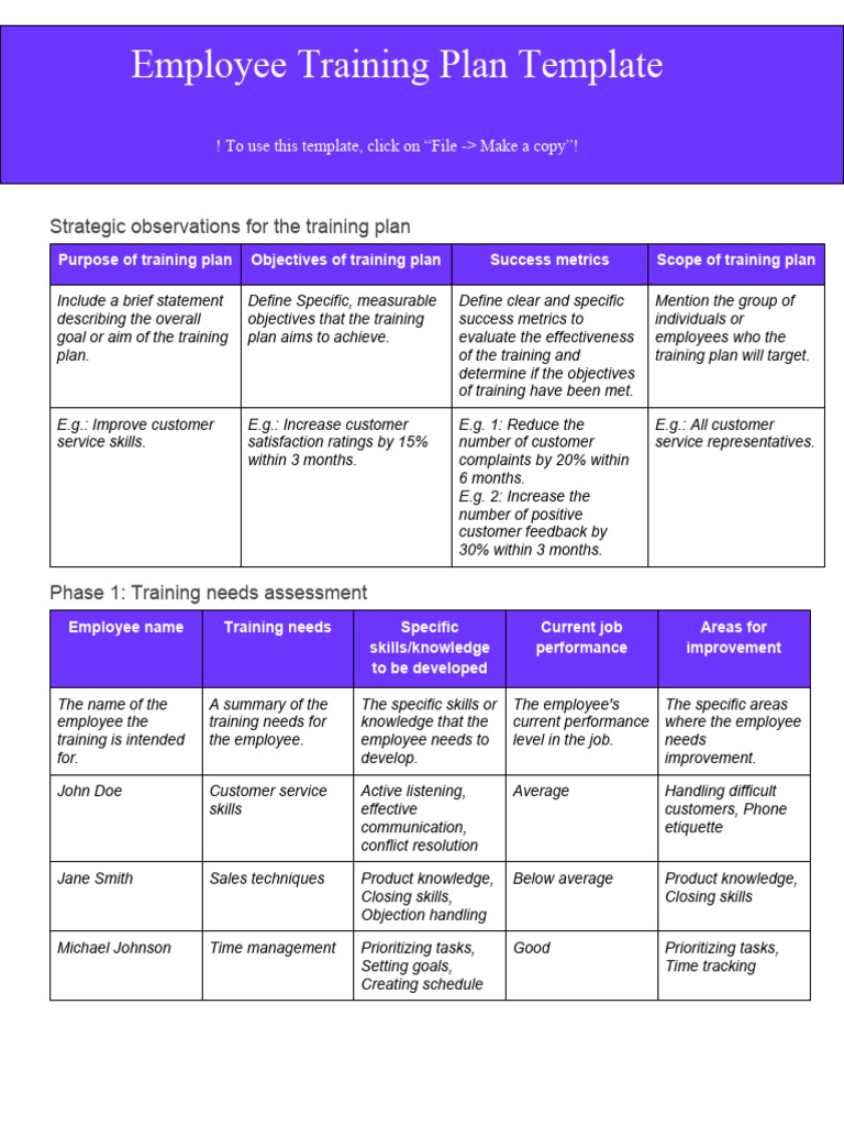 Employee Training Plan Overview | PDF | Career & Growth | Business