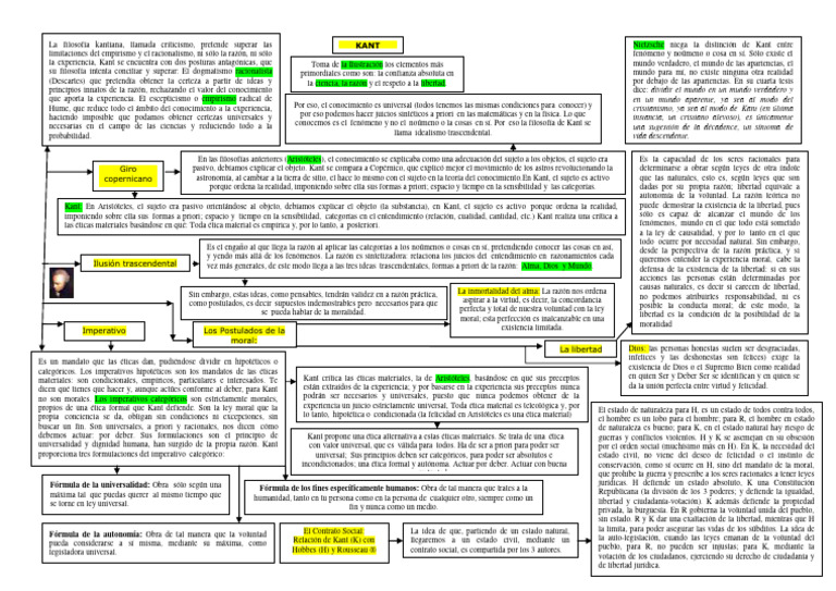 Esquema Kant | PDF