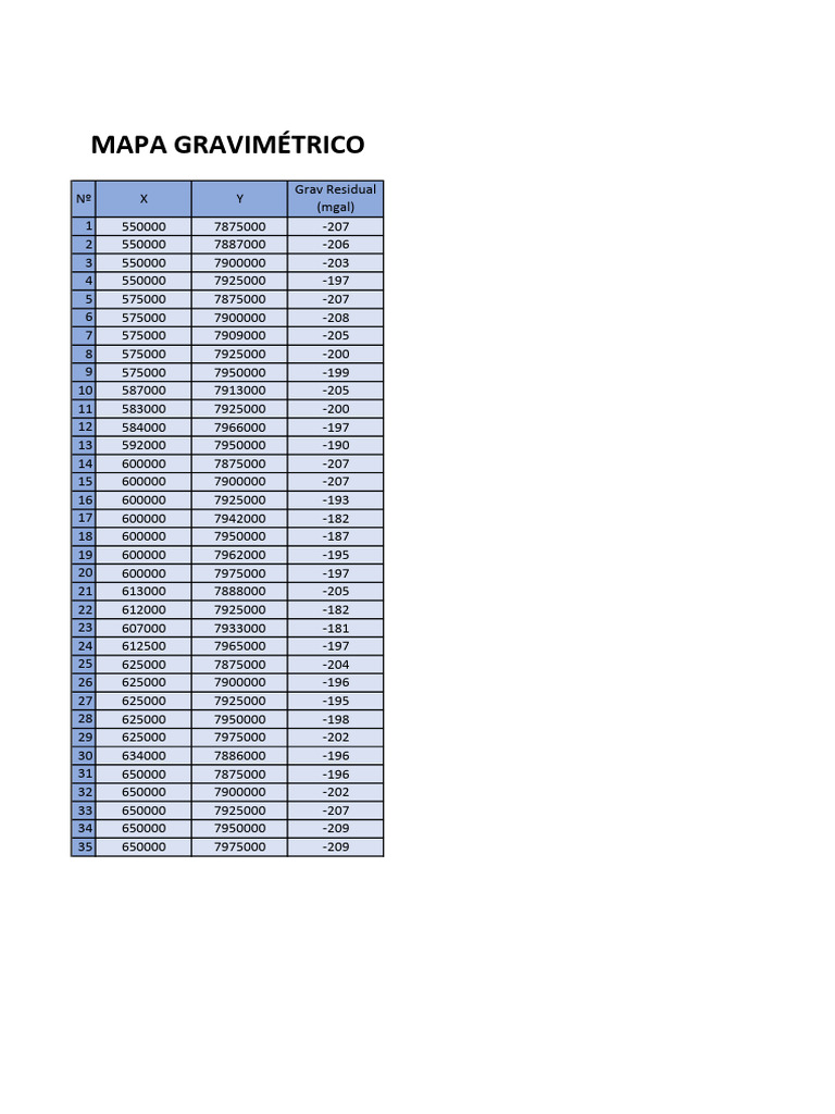 Mapa Gravimetrico Coipasa | PDF