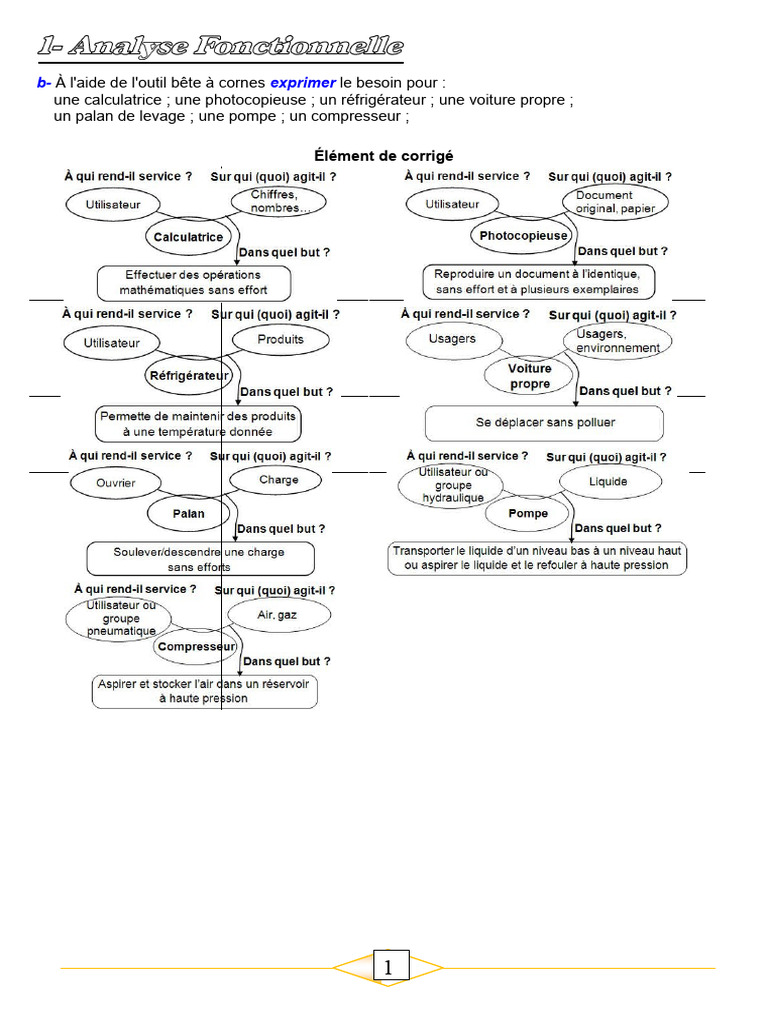 Analyse Fonctionnelle Exercices | PDF