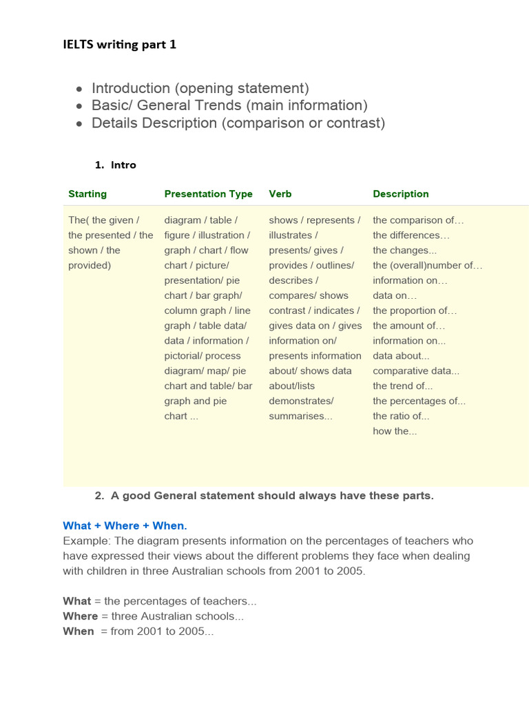 Ielts Writing Part 1 Pdf Chart Data