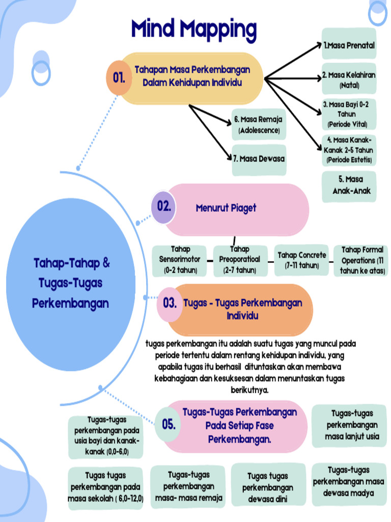 Initial Steps Mind Map (Cerita Instagram) (Konten Instagram (Persegi)) | PDF