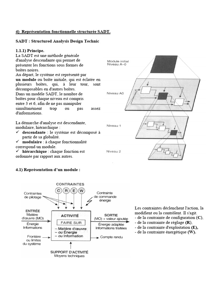 SADT D'un Système Automatisé | PDF