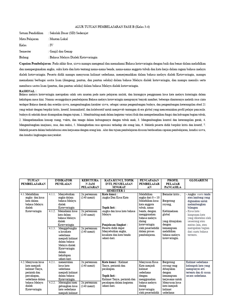 SILABUS MUATAN LOKAL DAERAH KURIKULUM MERDEKA Kelas 4 New | PDF
