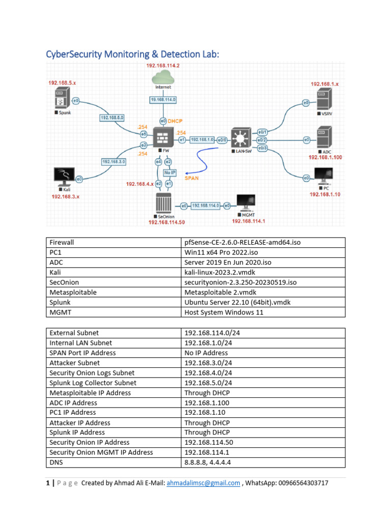02 CyberAttack Lab | PDF