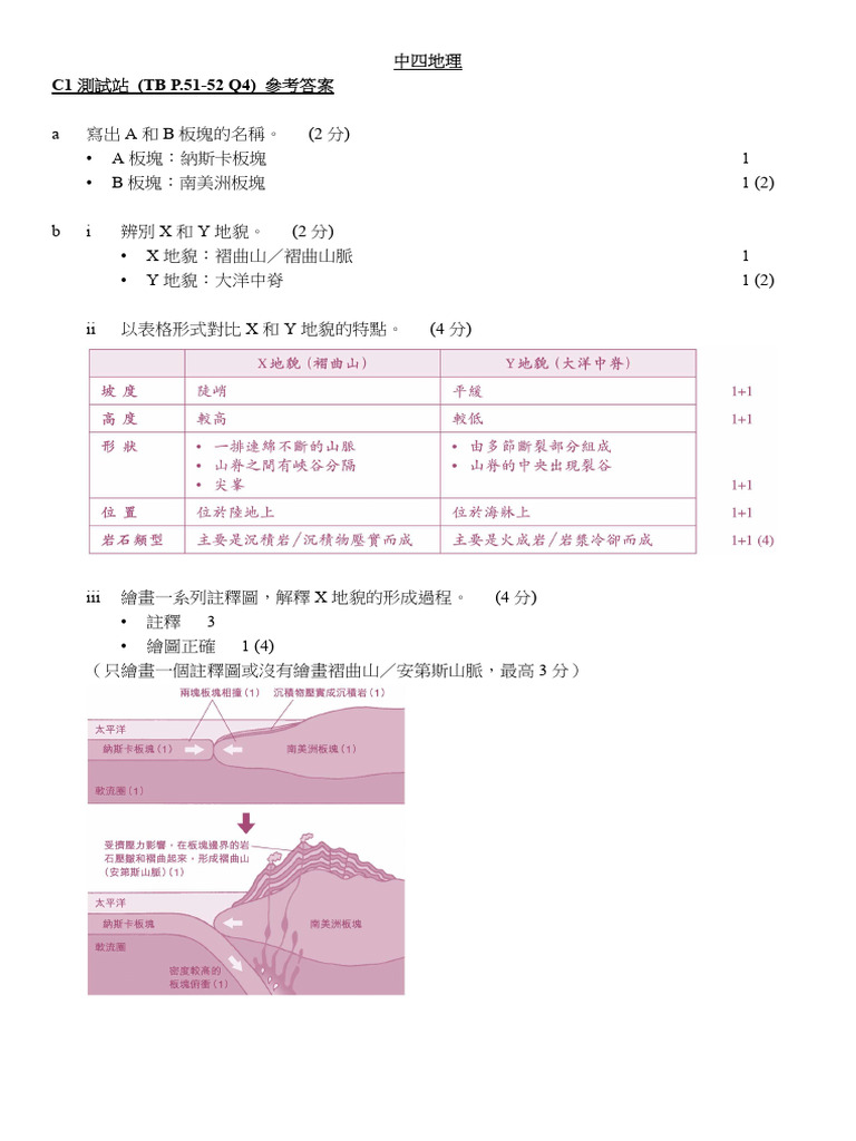 C1測試站 (TB P.51-52 Q4) Ans | PDF