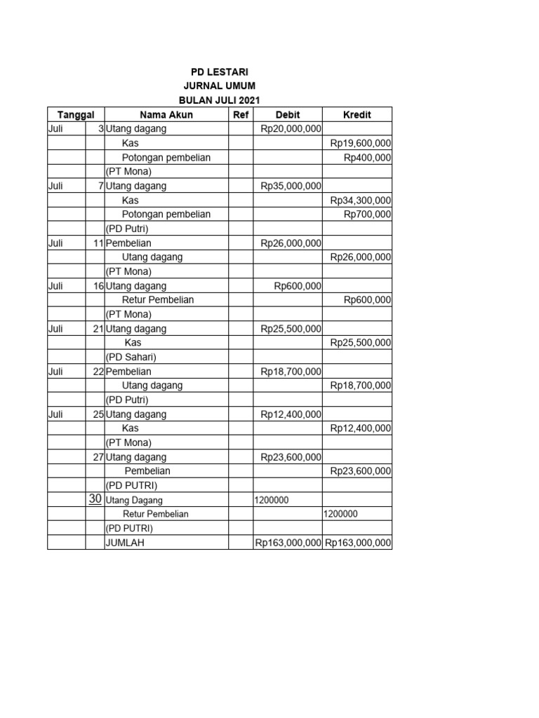 Contoh Soal Kartu Utang Juli 2021 | PDF