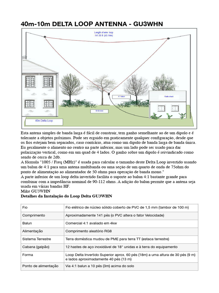 40m-10m-DELTA-LOOP-ANTENNA-GU3WHN-iss-1.3 | PDF | Antena (rádio) | Terra
