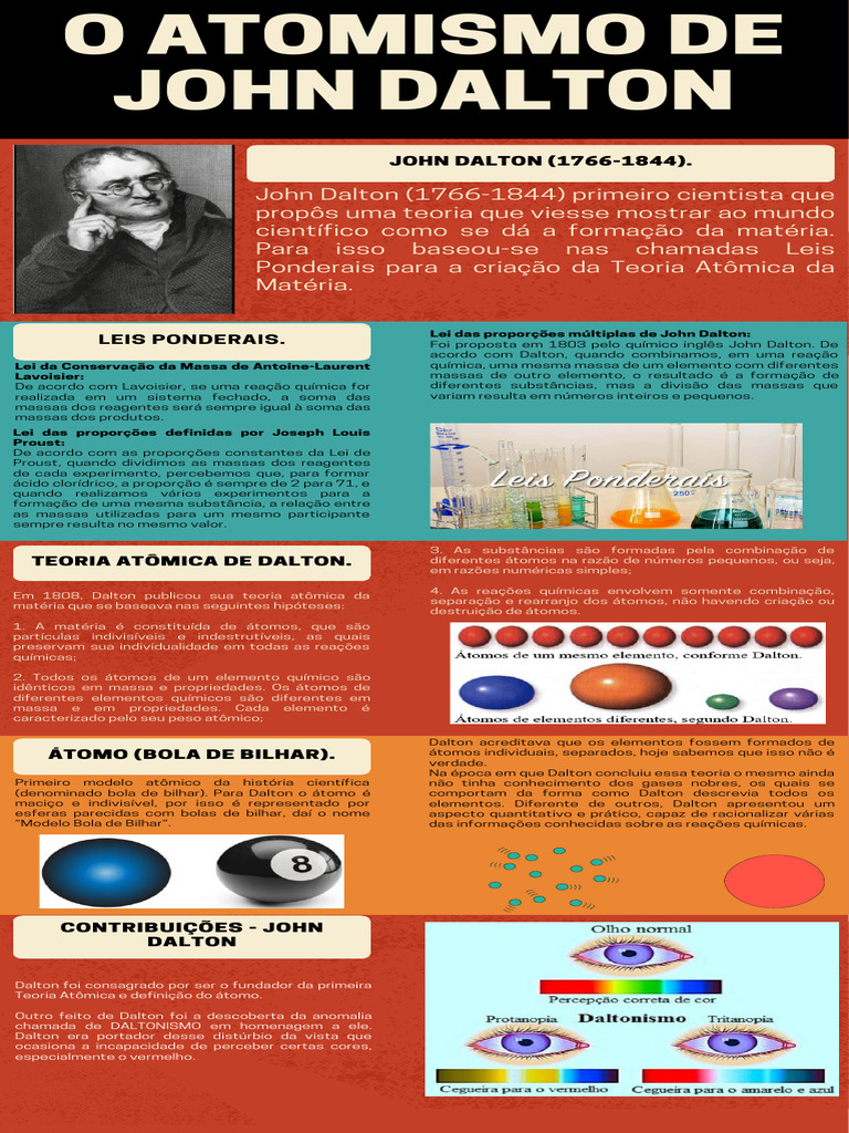 O Atomismo de John Dalton | PDF | Filosofia