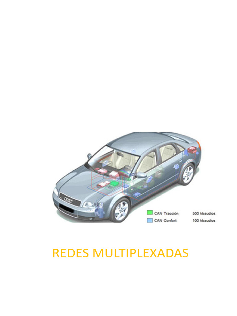 Redes Multiplexadas | PDF