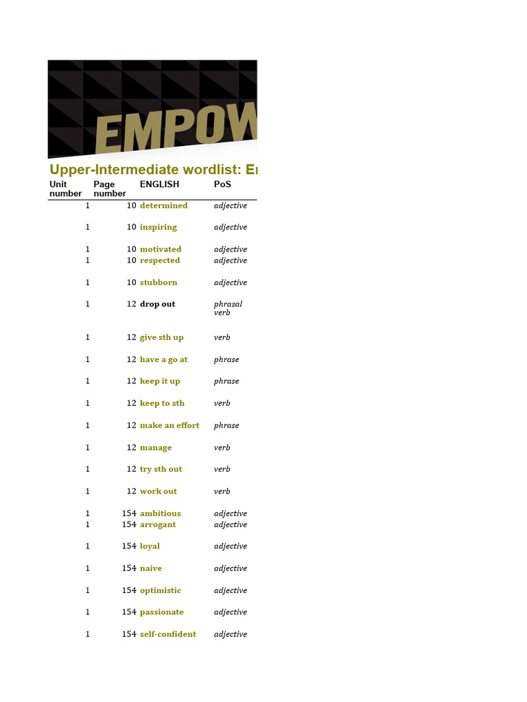Empower 2e B2 Word List German | PDF