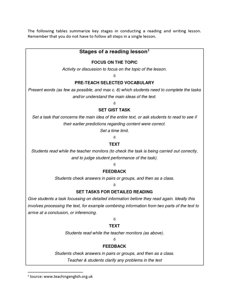 M11 Learn Read 2 | PDF | Learning | Applied Linguistics