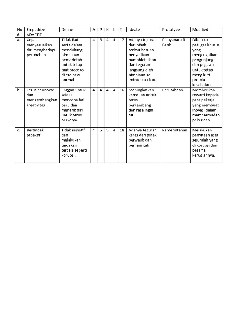 MATRIK DESIGN THINKING Adaptif | PDF