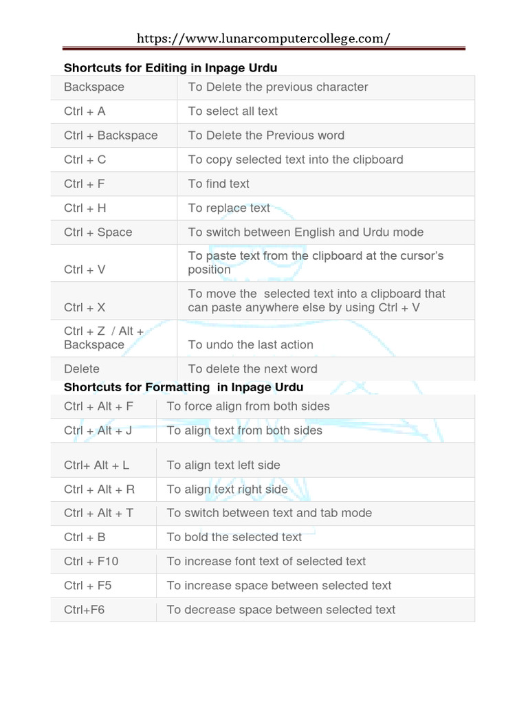 Shortcuts For Inpage Urdu PDF | PDF