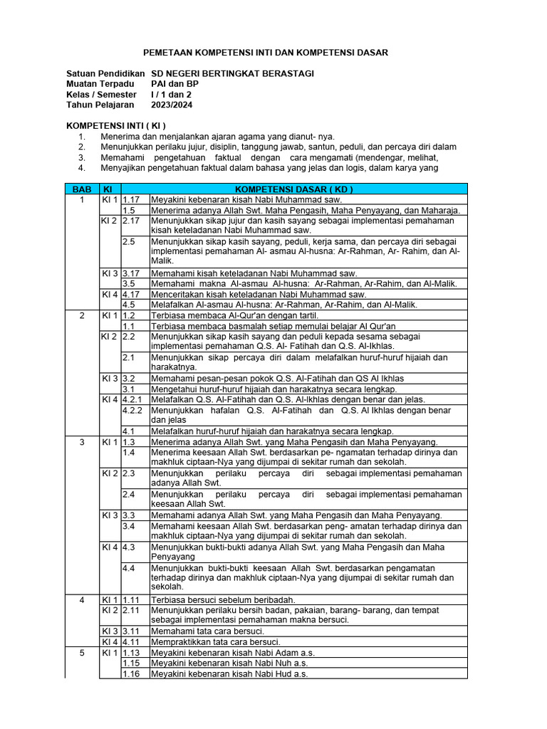 Pemetaan KI KD PAI Kelas 1 Semester 1 & 2 | PDF