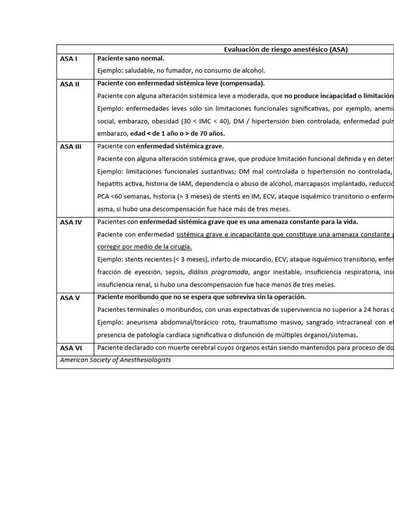 Clasificación ASA | PDF
