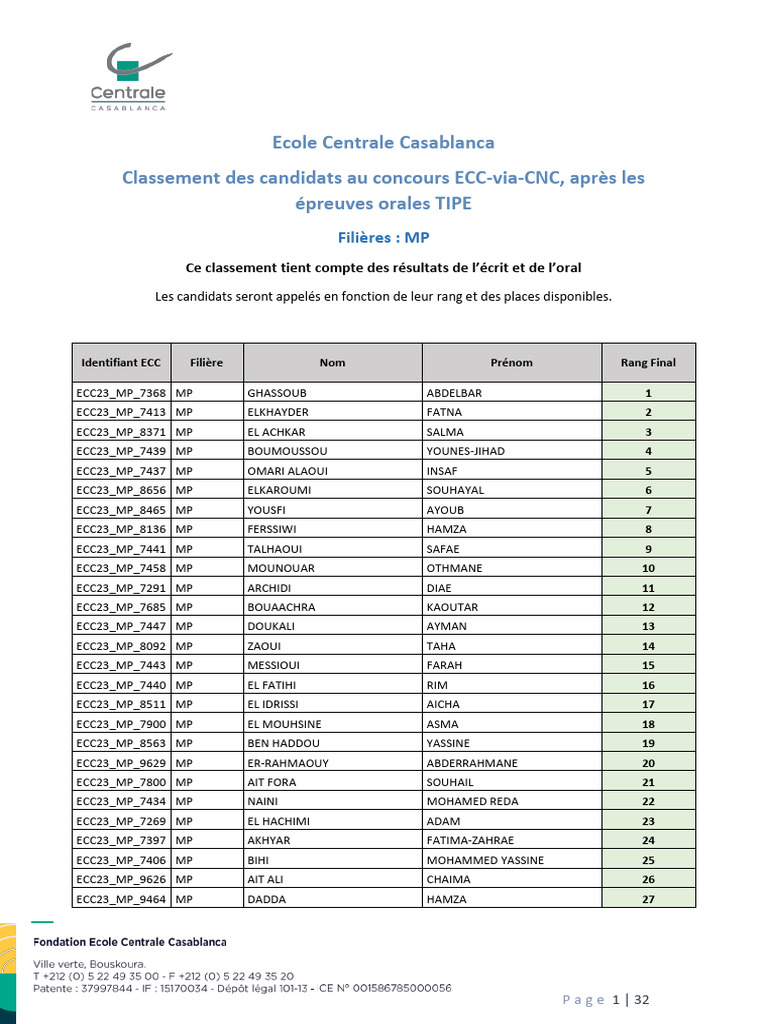 Classement Candidats ECC Via CNC MP 2023 | PDF