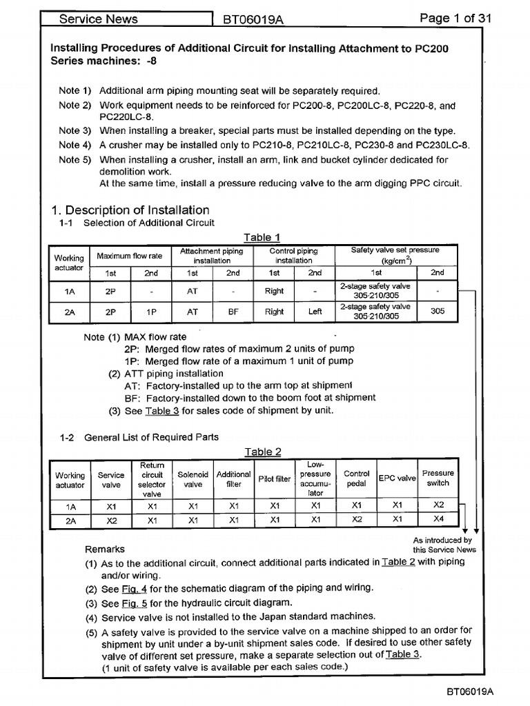 Instruksi Manual Breaker JTHB210 | PDF