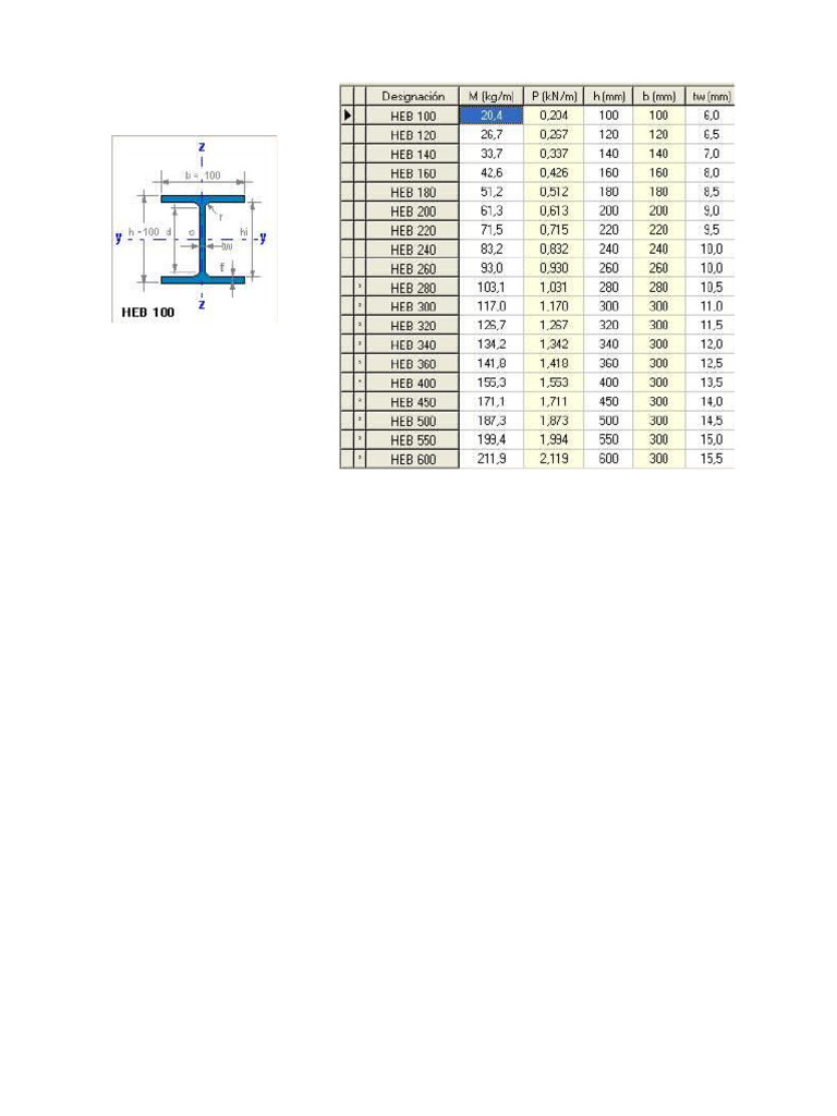Perfiles Americanos HEB | PDF