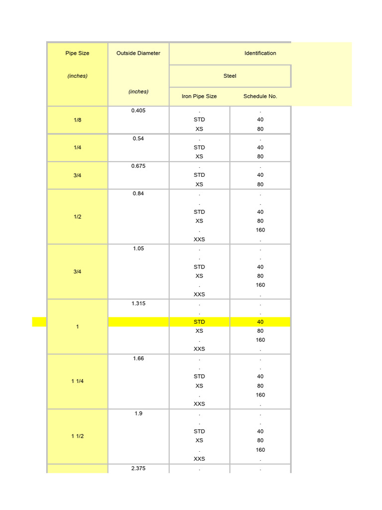Pipe Size - Steel Pipe | PDF | Pipe (Fluid Conveyance) | Applied And Interdisciplinary Physics