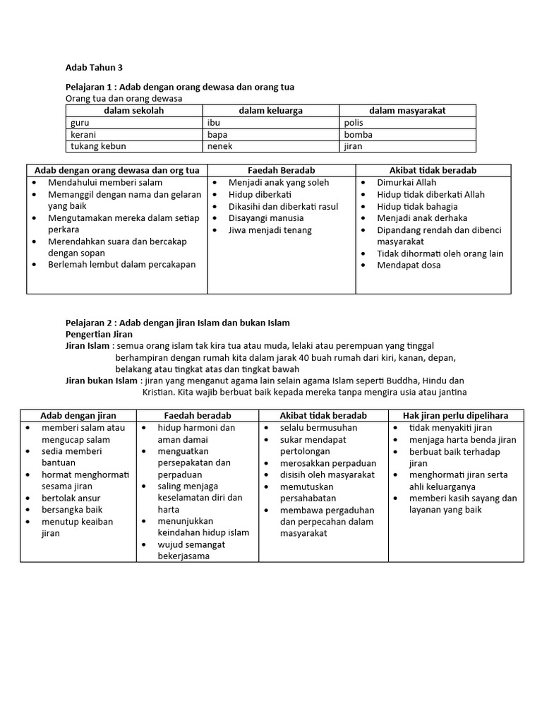 Adab Tahun 3 | PDF | Ilmu Sosial | Kesehatan Holistik