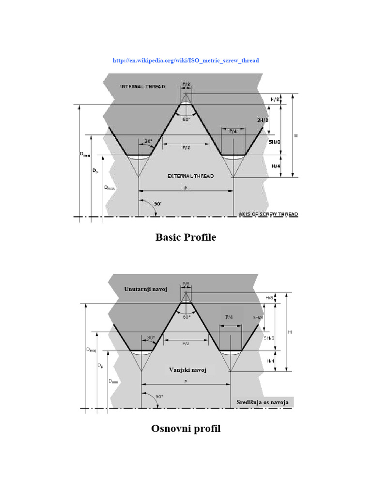 Basic Thread Profile | PDF