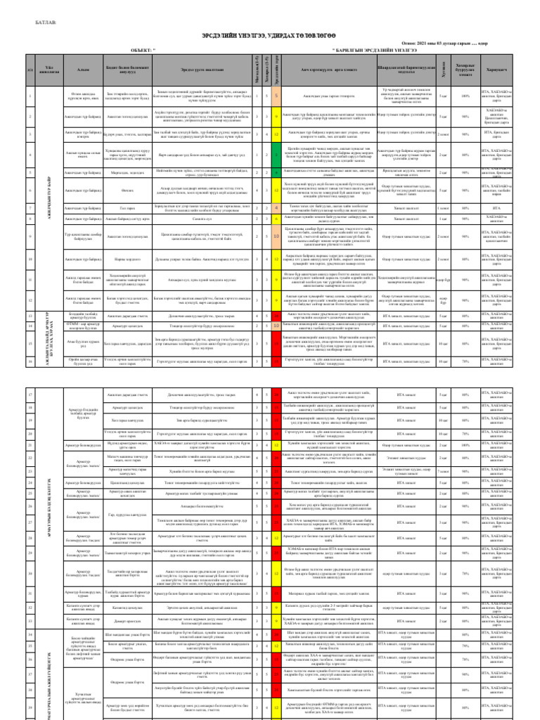Эрсдэлийн Үнэлгээ 2021 Pdf