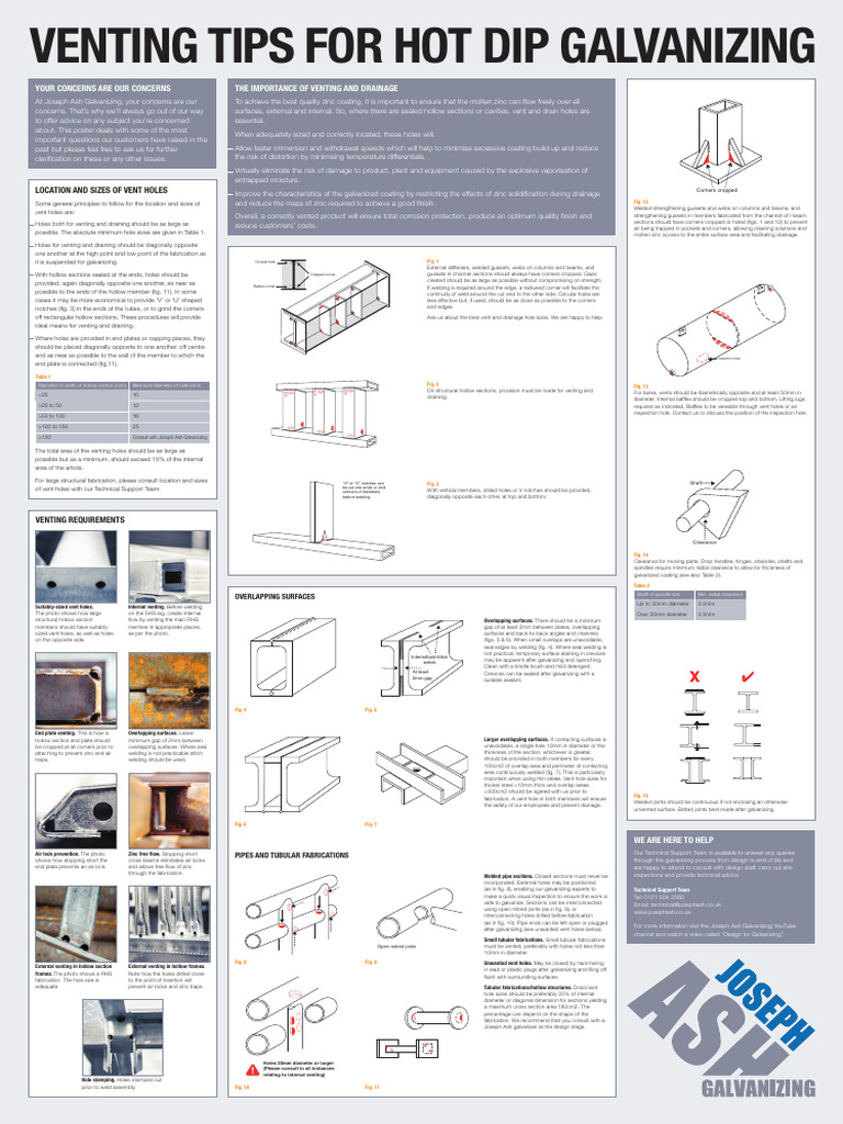 Venting Tips and Tricks Poster 2018 | PDF