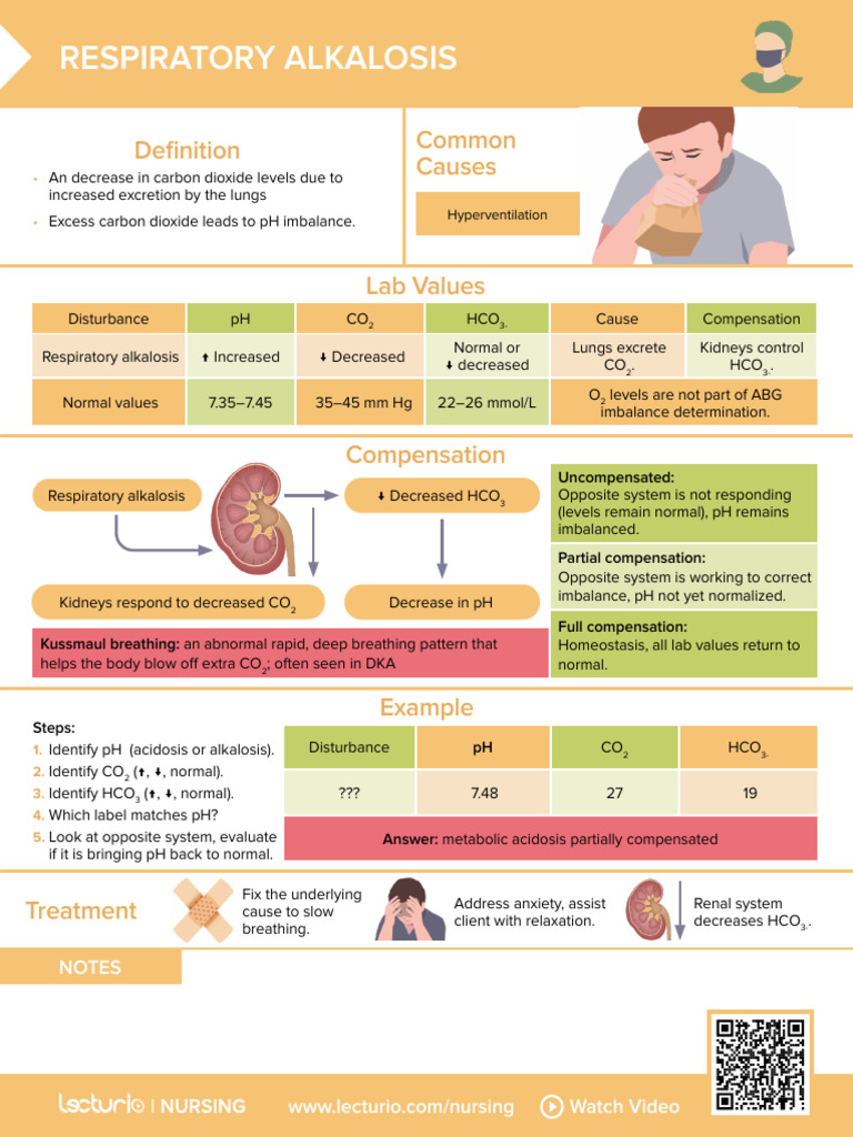 Nursing CS Respiratory-Alkalosis 01 | PDF | Breathing | Carbon Dioxide