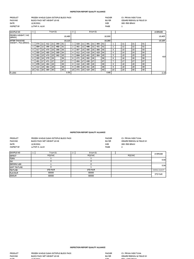Octopus Quality Inspection Report | PDF