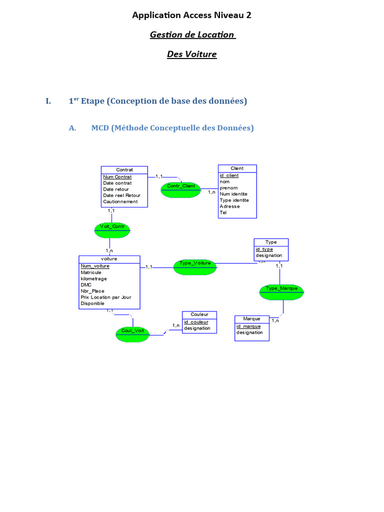 Application Access Niveau 2 | PDF