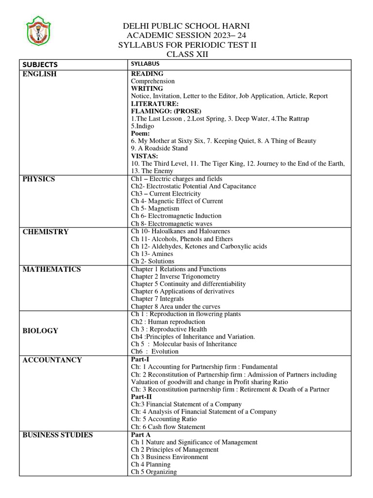 Class Xii Syllabus Midterm | PDF Class Xii Syllabus Midterm | PDF
