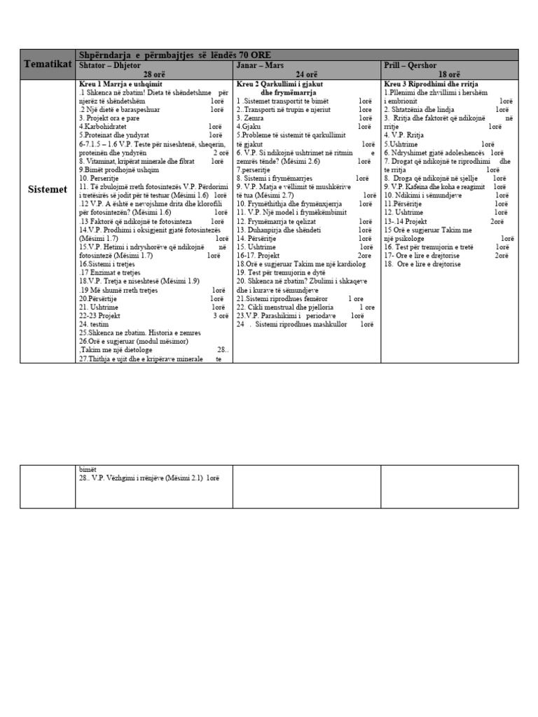 Plani Bio 8 Kopje | PDF