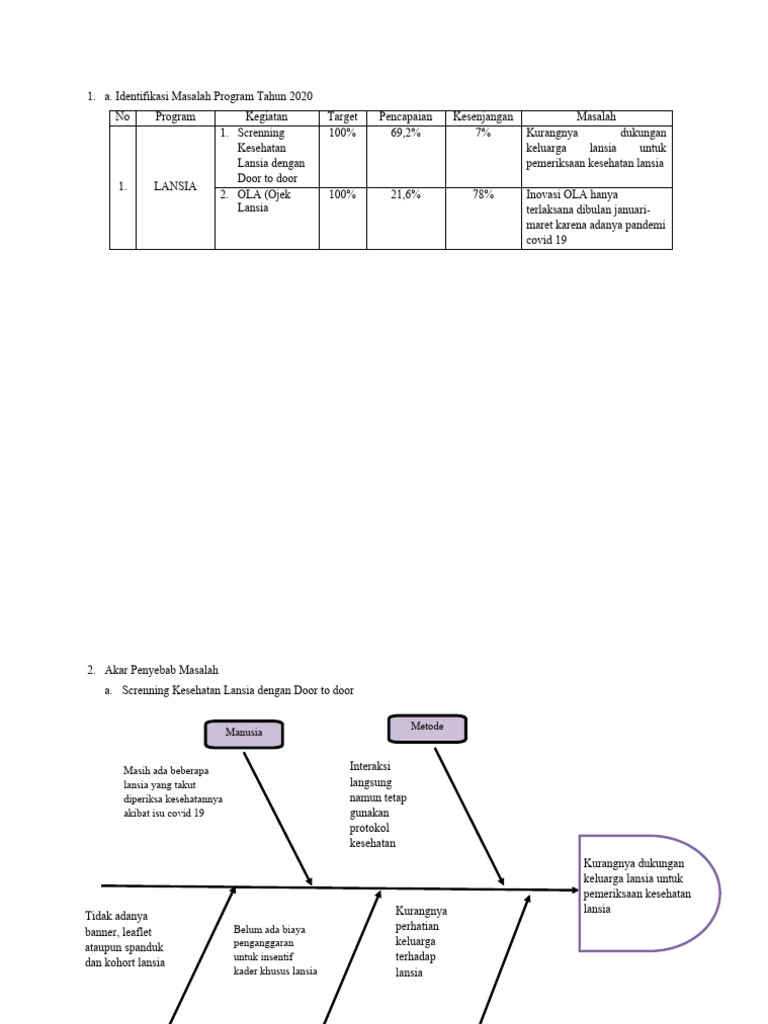 PTP Program Lansia | PDF