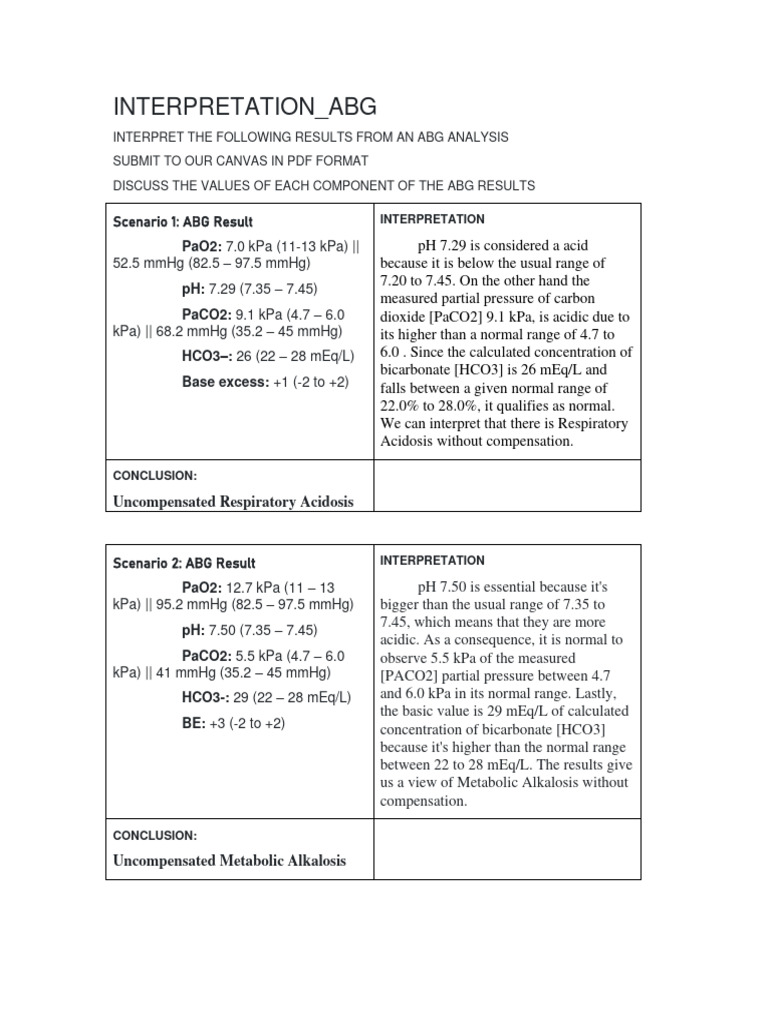 Assignment Abg | PDF