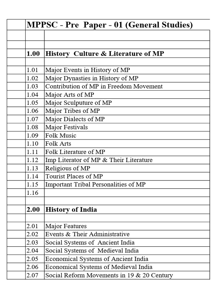 Pre-1 MPPSC | PDF