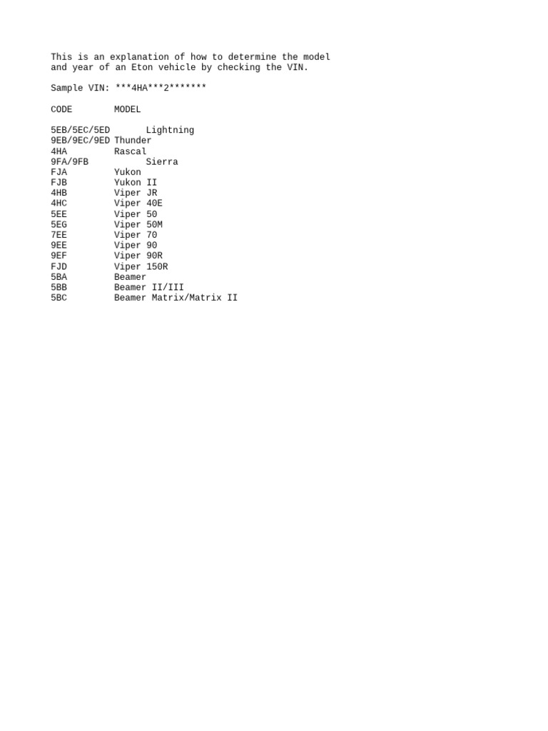 Eton Identification | PDF
