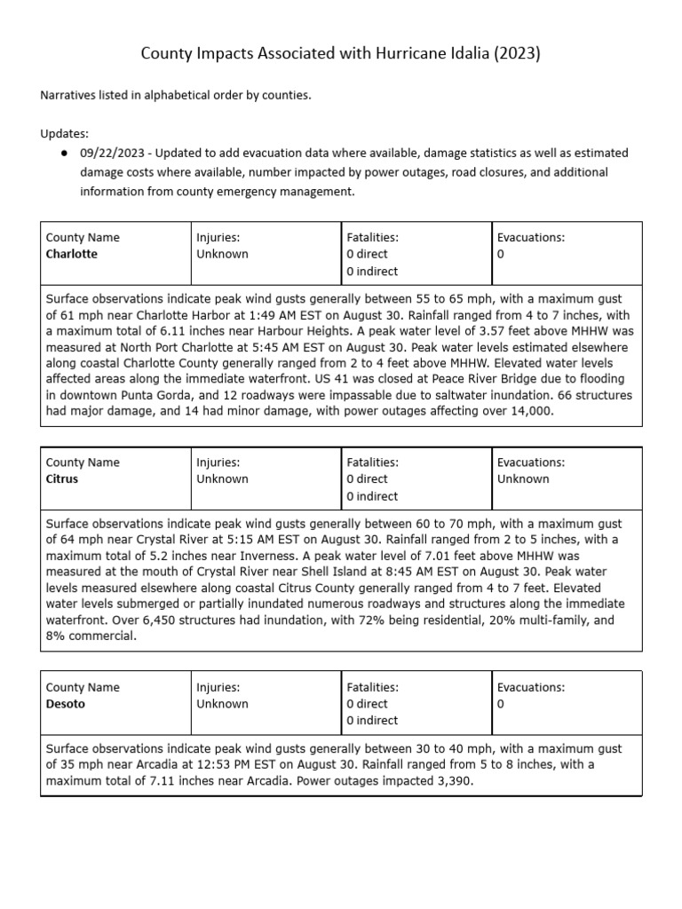 Idalia Report PDF