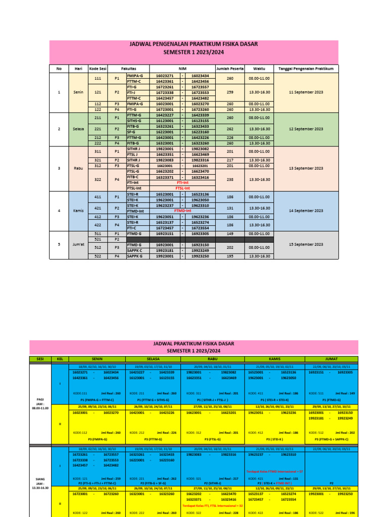 Jadwal Praktikum Fisika Dasar 2023/2024 | PDF