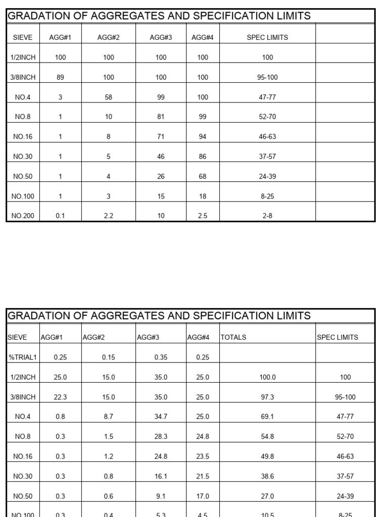 MARSHALL Stability Correction Factor | PDF