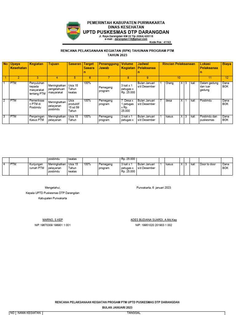 RPK Dan RPK Bulanan PTM 2023 | PDF