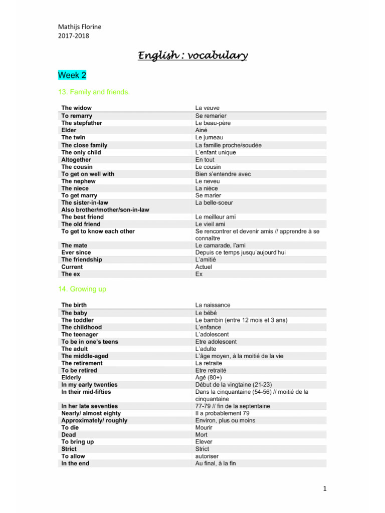 Anglais Voc Bac1 | PDF