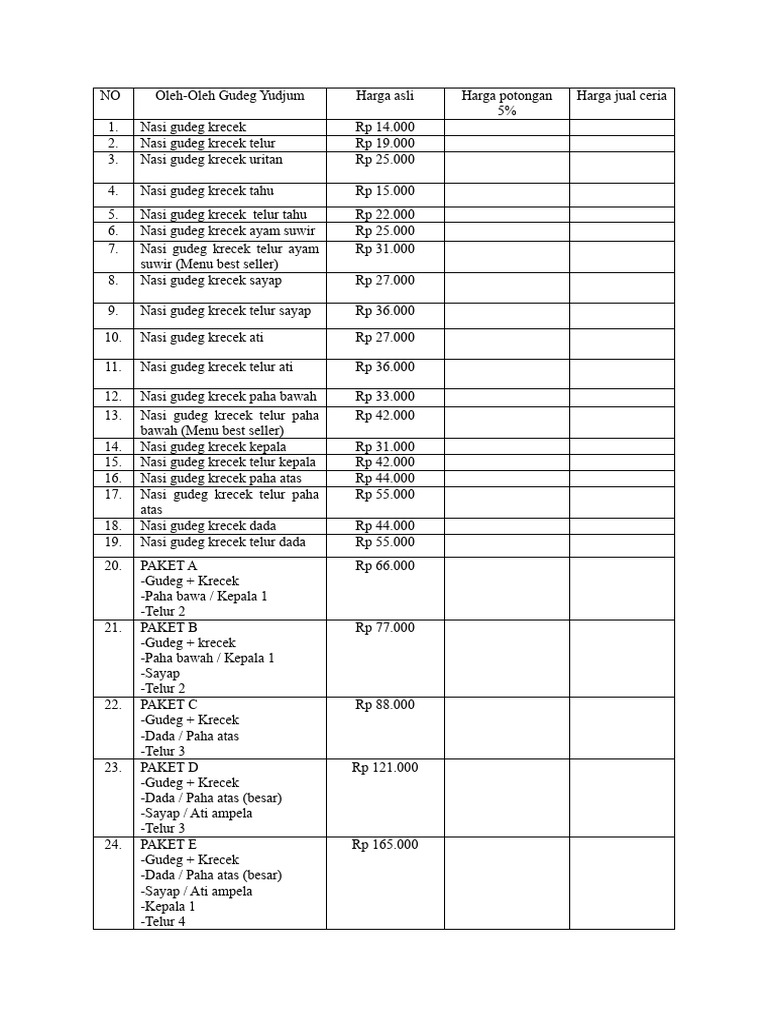 Menu Gudeg Yu Djum Sukoharjo | PDF