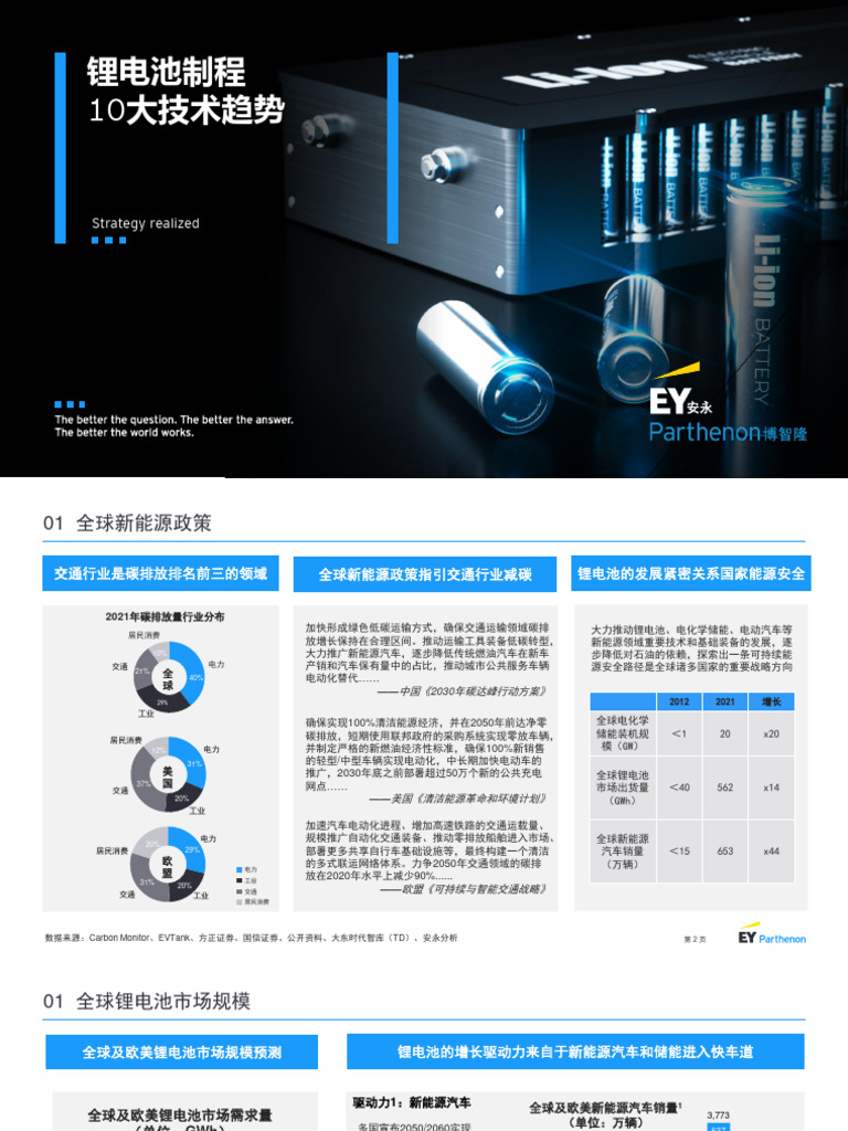 Ey 10 Technical Trends Of Lithium Ion Battery Industry Zh Pdf