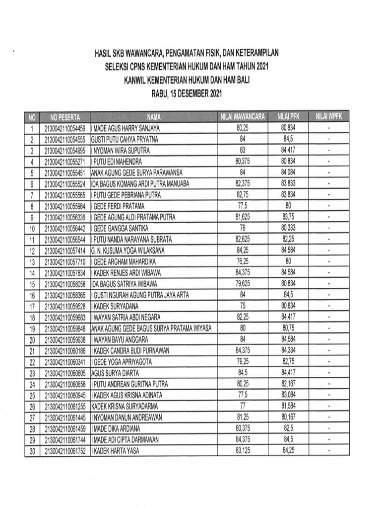 Hasil SKB Wawancara Kanwil Bali Hari 3 | PDF