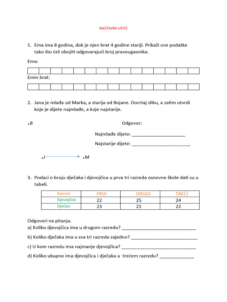 Dijagrami, Grafikoni | PDF