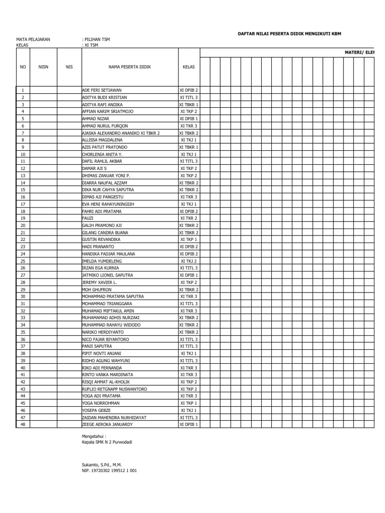 Daftar Nilai Mapel Pilihan Kelas XI TSM - Suwarto | PDF