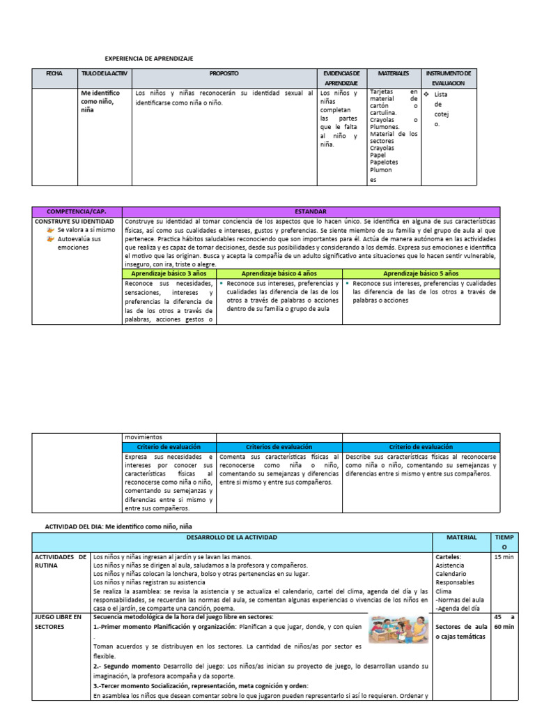 Me Identico Como Niño o Niña | PDF | Aprendizaje | Las emociones